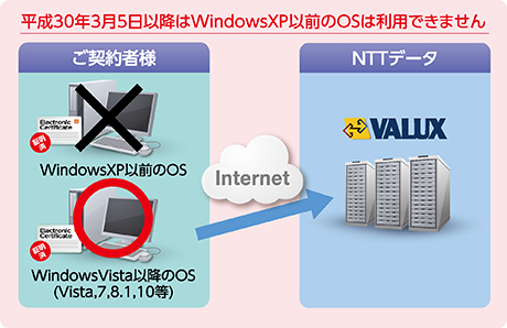 VALUXサービス / NEWS ｜ 株式会社NTTデータ