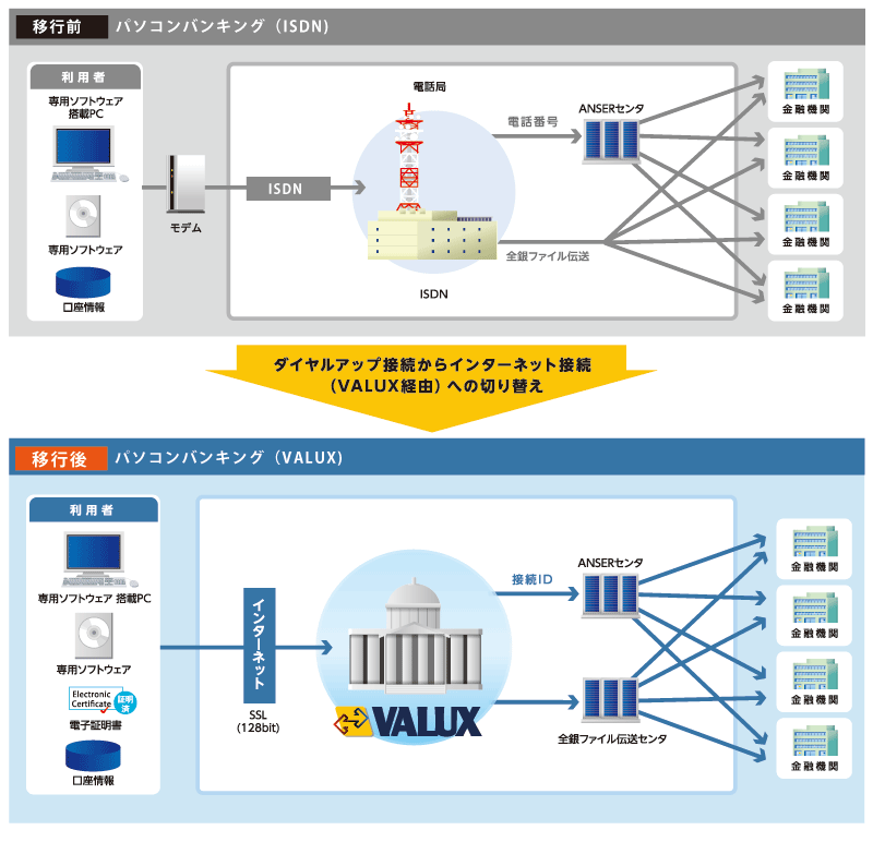 VALUXサービス / Financial Trends ｜ 株式会社NTTデータ
